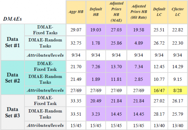 Comparing Hierarchical Bayes And Latent Class Choice Macro Inc