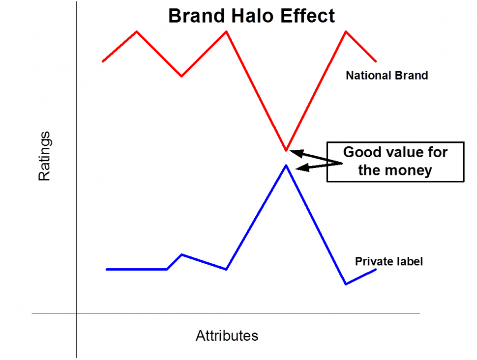 Brand Halo: The Elephant in the Room - MACRO Inc.