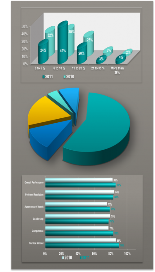 MACRO Charts - MACRO Inc.